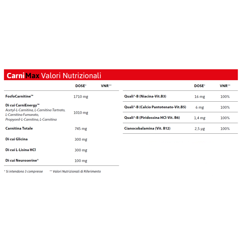 Integratore Carnitina – Dimagrante – Energetico - CarniMax - Net ...